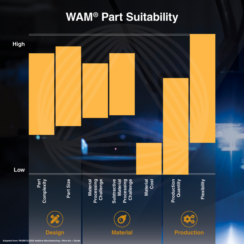 Determining Part Suitability for ARCEMY® & WAM® | AML3D (ASX:AL3)